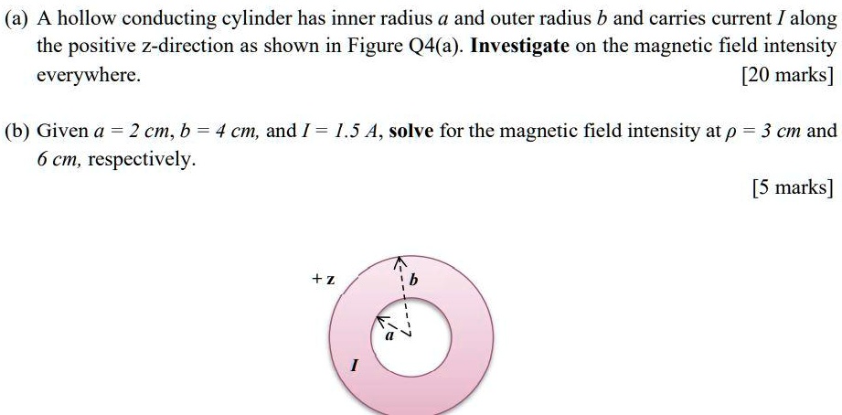 SOLVED: A hollow conducting cylinder has an inner radius a and an outer ...