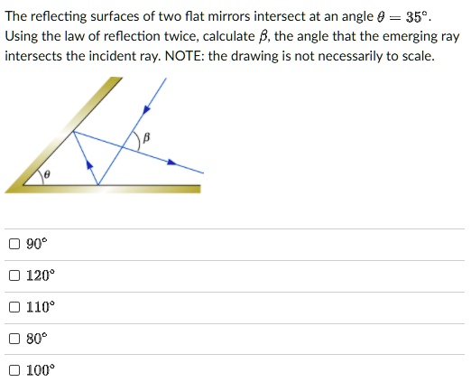 the reflecting surfaces of two flat mirrors intersect at an angle 9 358 ...