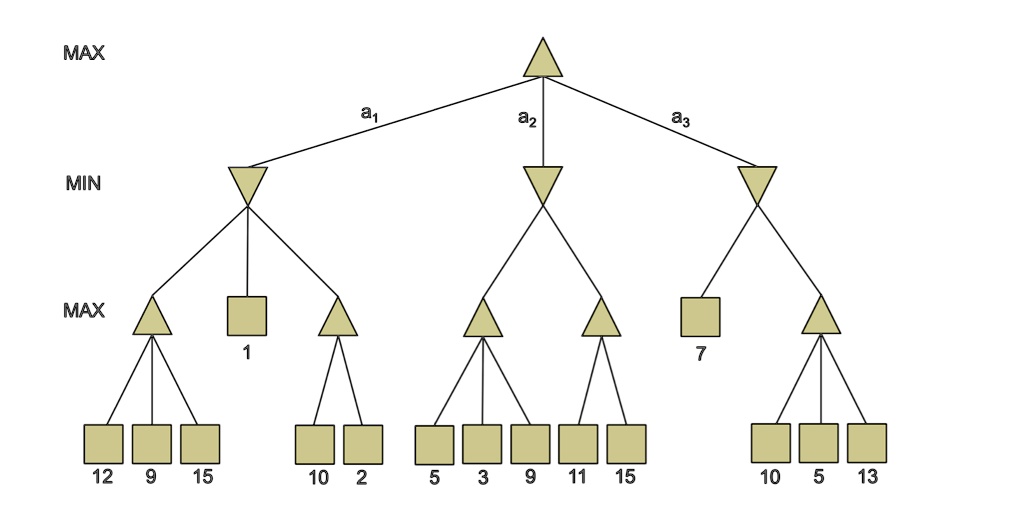 Consider the following game tree. Upward-pointing triangles are MAX nodes, downward-pointing ...