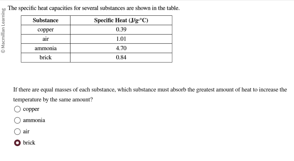 The specific heat capacities for several substances are shown in the ...