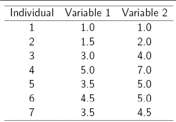 SOLVED: Develop a K-Means Clustering program (using Python) and ...