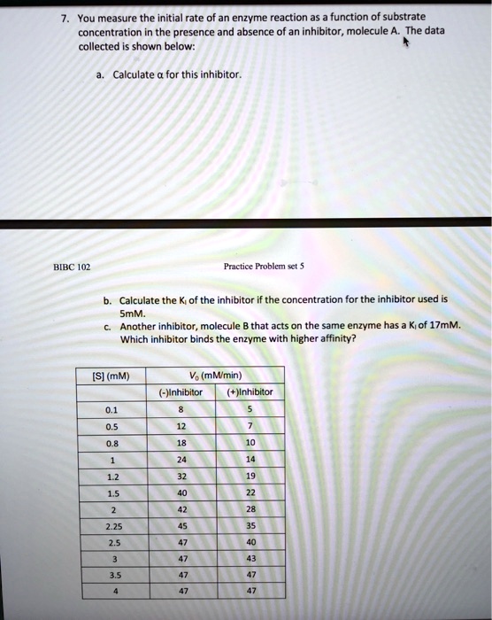 Solved You Measure The Initial Rate Of An Enzyme Reaction As Function