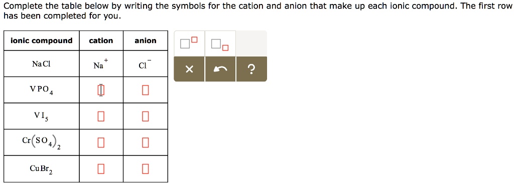 SOLVED: Complete the table below by writing the symbols for the cation and anion that make up ...