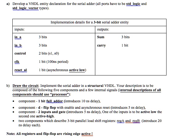 Solved Title Vhdl Entity Declaration And Circuit Implementation For A 3 Bit Serial Adder A 9162