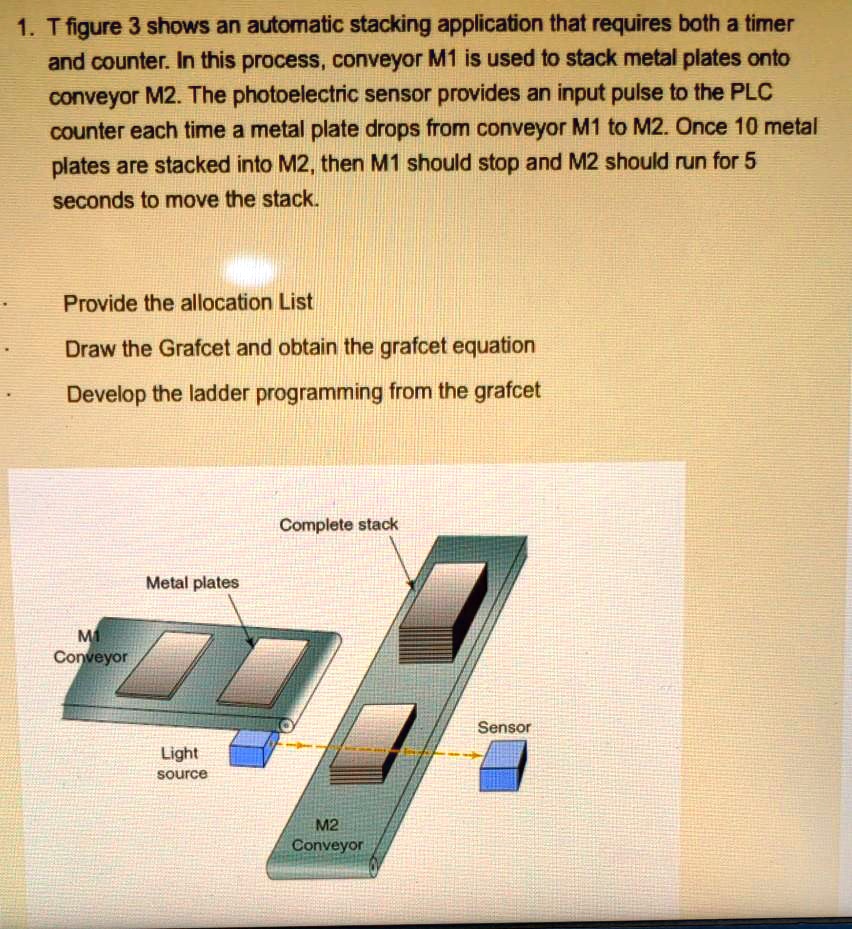 SOLVED: Draw the Grafcet and obtain the Grafcet equation. Figure 3 ...
