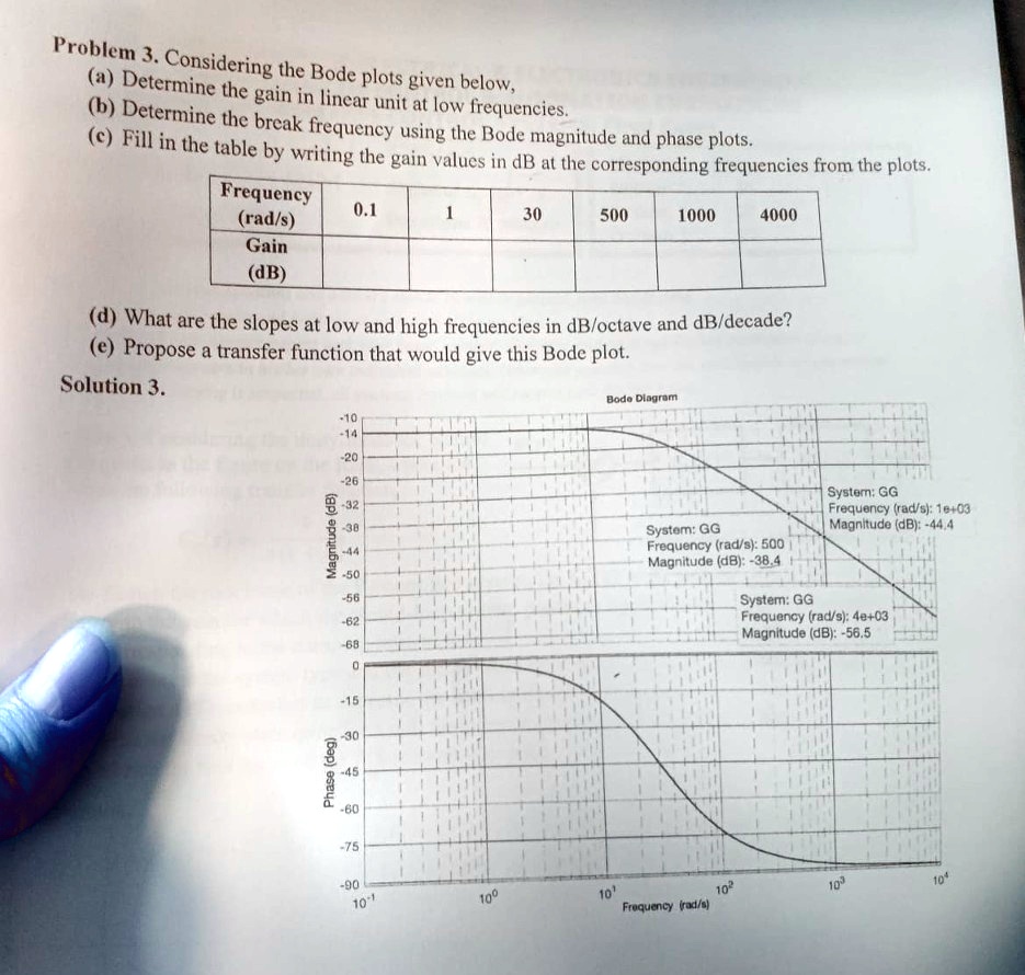 SOLVED: Problem 3. Considering the Bode plots given below, (a) Determine the gain in linear unit ...
