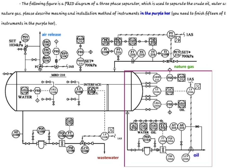 SOLVED: Explain the diagram properlu in the picture through chemical ...