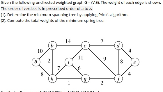 SOLVED: Given the following undirected weighted graph G (V,E) The ...