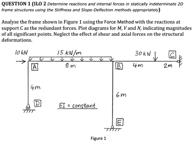 SOLVED: QUESTION 1 (ILO 2): Determine reactions and internal forces in statically indeterminate ...