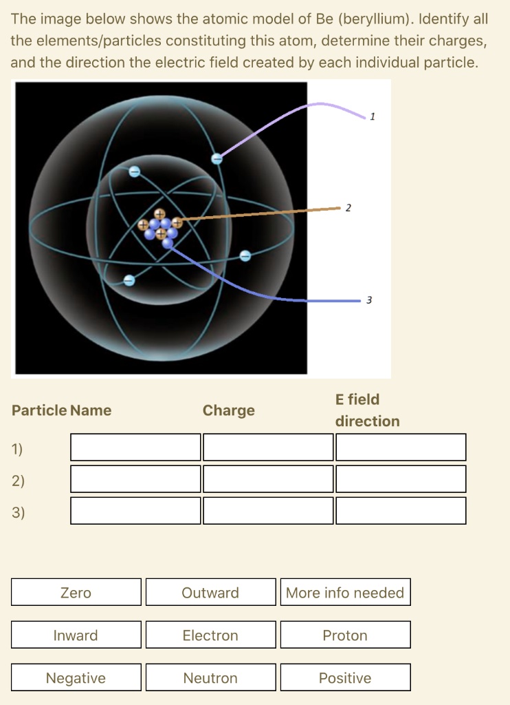 SOLVED: The image below shows the atomic model of Be (beryllium ...