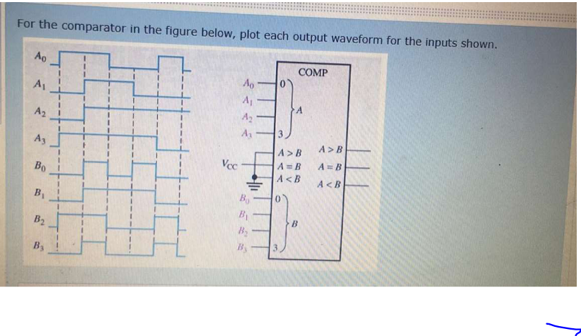 For the comparator in the figure below, plot each output waveform for the inputs shown.