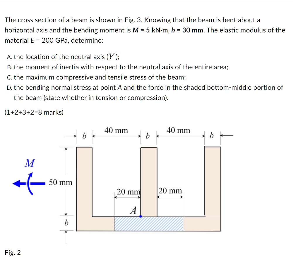 The cross section of a beam is shown in Fig. 3. Knowing that the beam ...