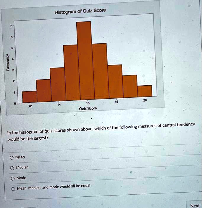 histogrem of quiz scora l qubz scora shown above which of the following ...