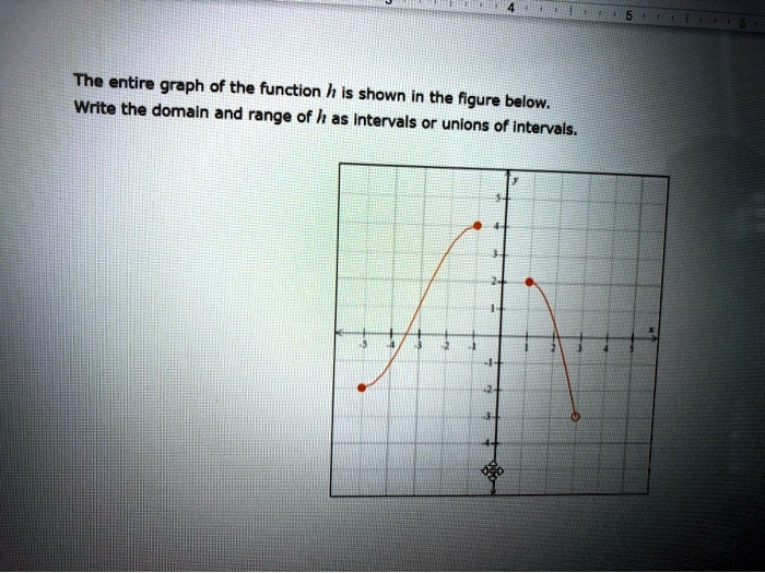 the entire graph of the function h is shown in the figure write the ...