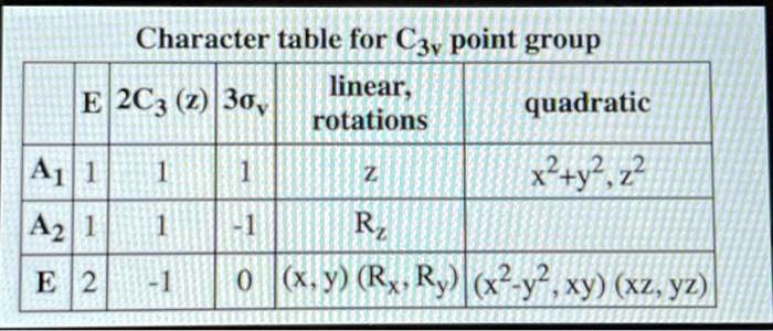 SOLVED: Predicting the vibrational modes using group theory a.)Is PH3 IR active or not? Why? b ...