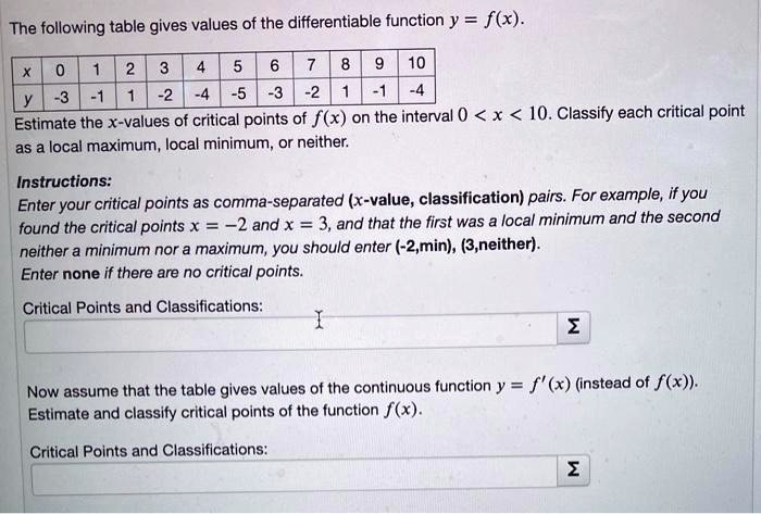 the following table gives values of the differentiable function y fx estimate the x values of ...