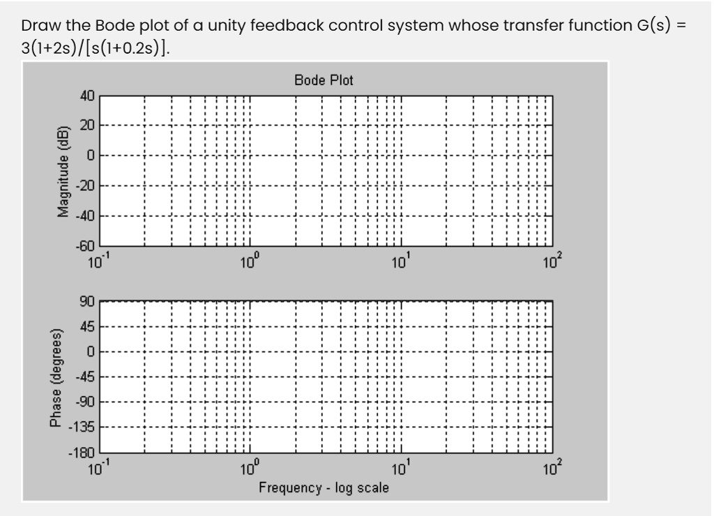 Solved Draw The Bode Plot Of A Unity Feedback Control System Whose 2776