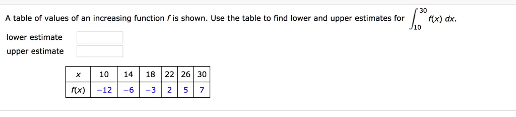 SOLVED: A table of values of an increasing function f is shown: Use the table to find lower and ...
