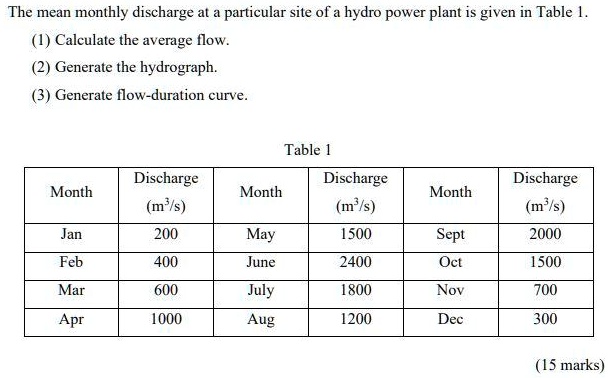 SOLVED: The mean monthly discharge at a particular site of a hydro power plant is given in Table ...