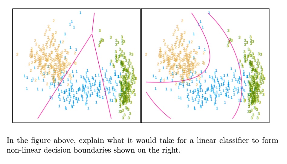 Solved In The Figure Above Explain What It Would Take For A Linear Classifier To Form Non