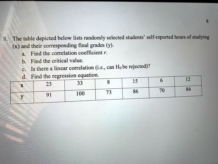 SOLVED: The table depicted below lists randomly selected students ...