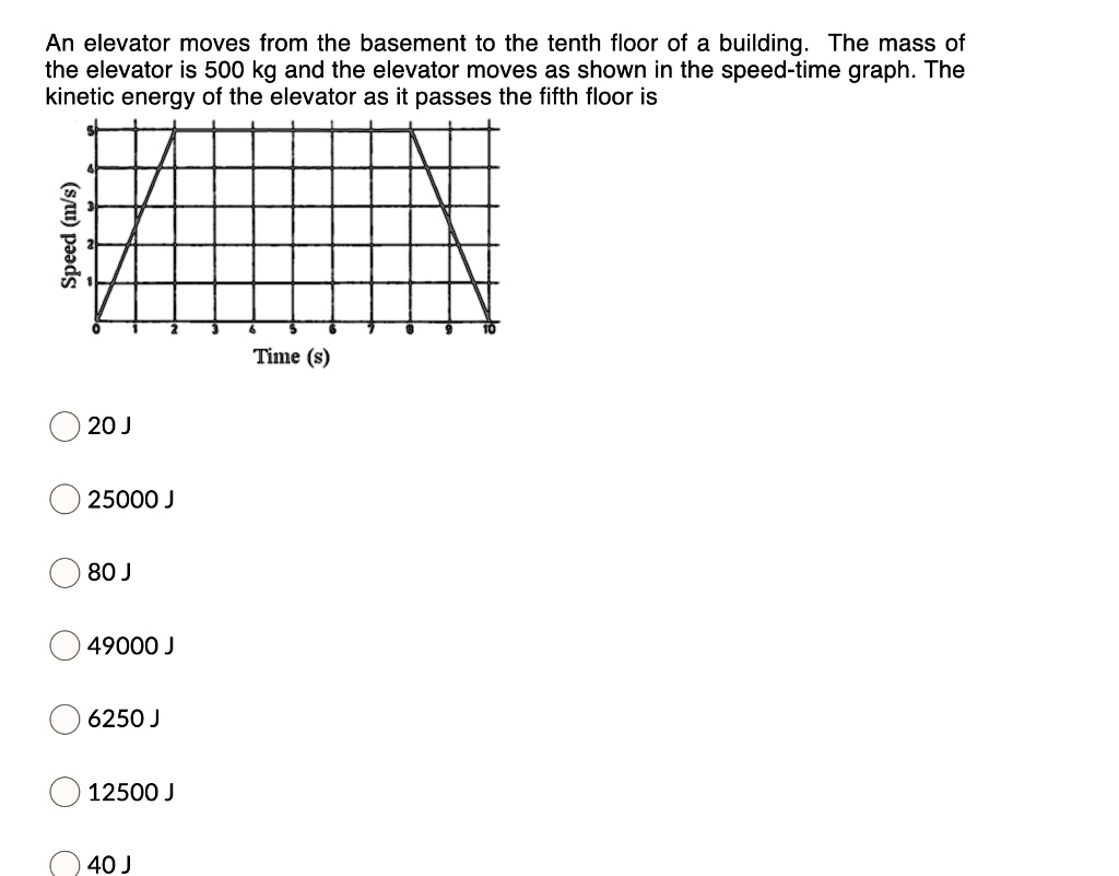an elevator moves from the basement to the tenth floor of a building ...