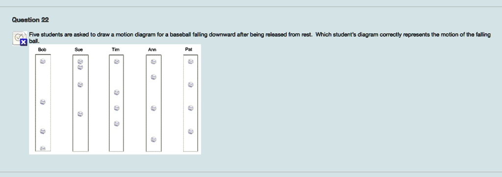 SOLVED: Queation ?2 Five students ara asked to draw motion diagram for ...