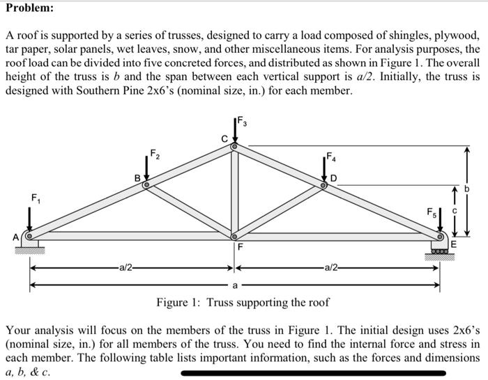 Problem: A roof is supported by a series of trusses, designed to carry ...