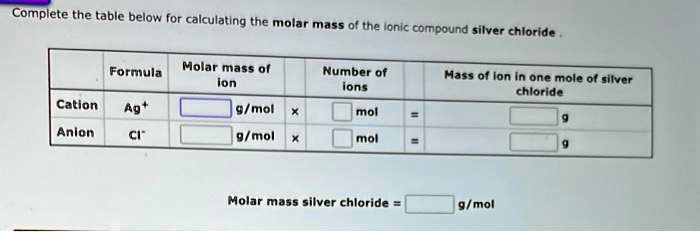 SOLVED: Text: Complete the table below for calculating the molar mass of the ionic compound ...