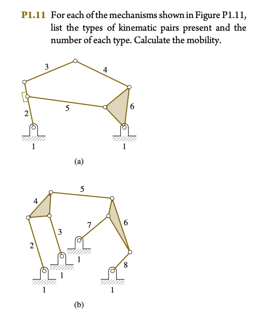 P1.11 For each of the mechanisms shown in Figure P1.11, list the types ...