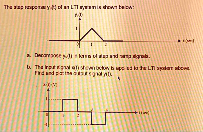 SOLVED: The step response y(t) of an LTI system is shown below: y(t) t (sec) a. Decompose y(t ...