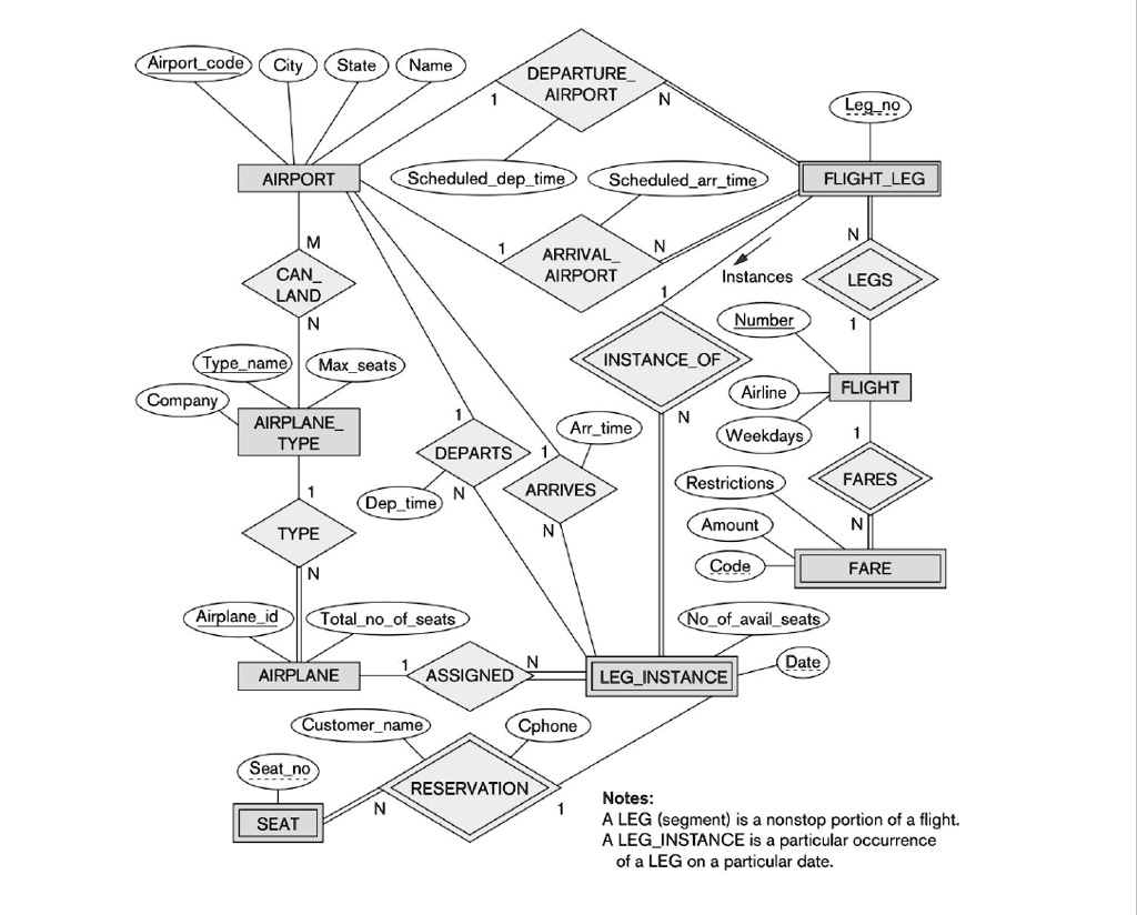 Solved Using The Algorithm Taught In The Lectures Ie Topic 05 7604