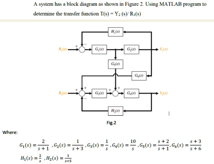 SOLVED: Solve by MATLAB ONLY A system has a block diagram as shown in ... SOLVED: Solve by MATLAB ONLY A system has a block diagram as shown in ...
