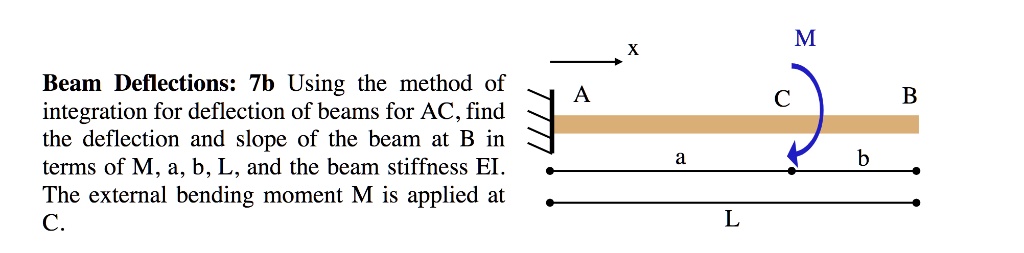 SOLVED: M Beam Deflections: 7b Using the method of integration for ...