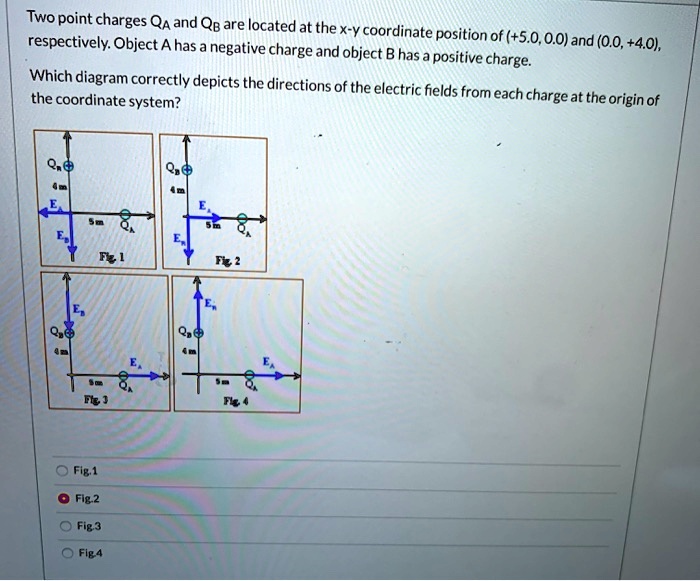 two point charges qa and qb are located at thex y respectively object a has coordinate position ...