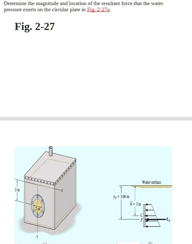 determine the magnitude and location of the resultant force that the ...