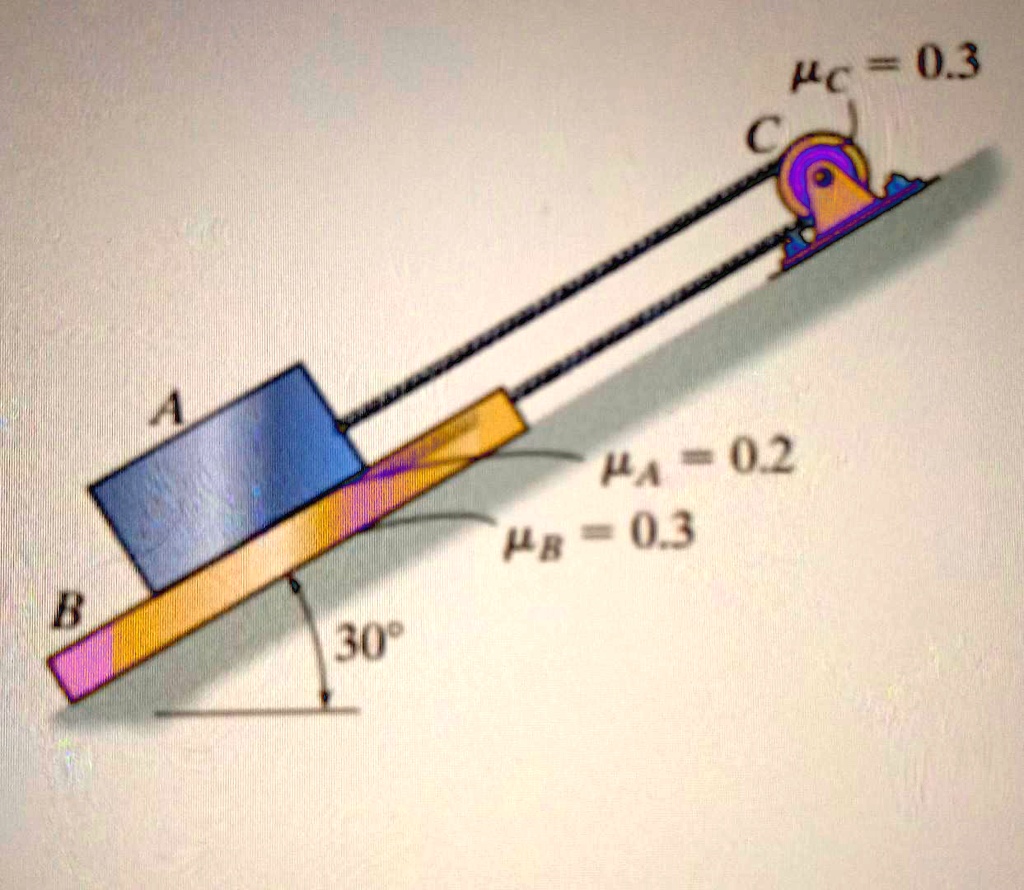 VIDEO solution: A cable is attached to the 10-kg plate B, passes over a ...