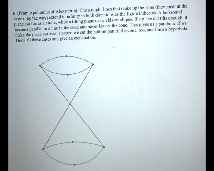 straight lines that make up the cone they meet at the from apollonius ...