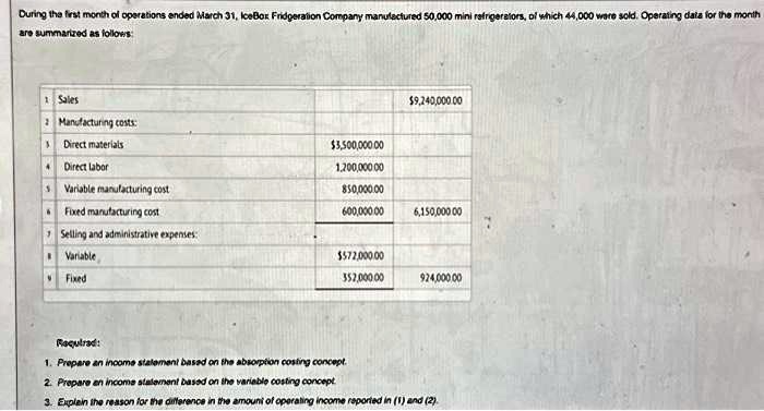 Texts: During the first month of operations ended March 31, IceBox ...