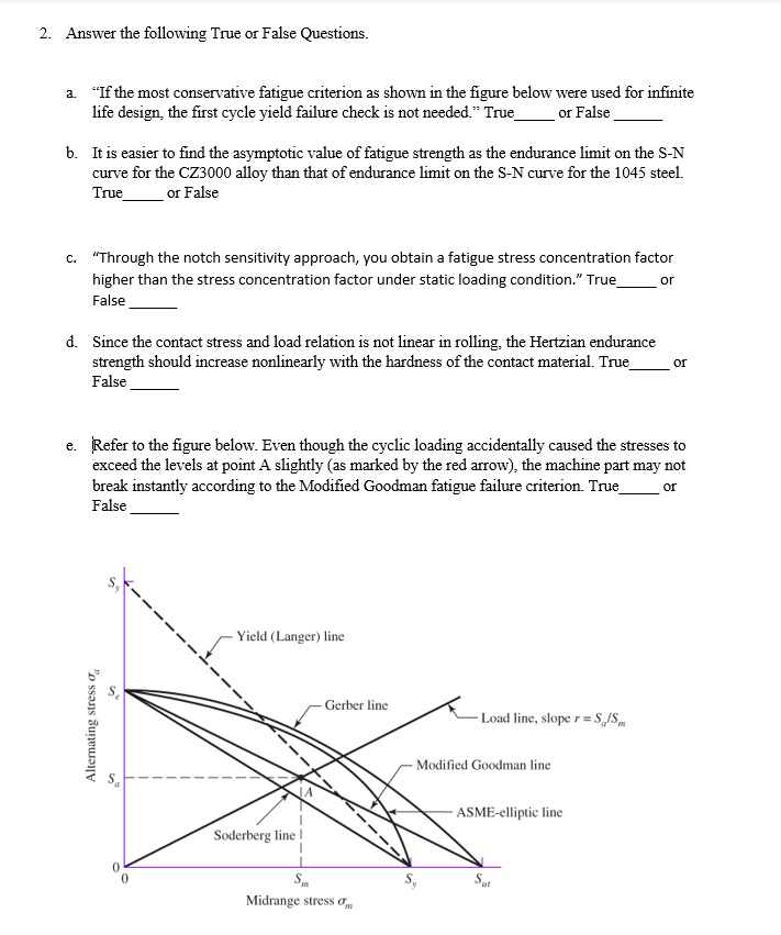 SOLVED: a. If the most conservative fatigue criterion as shown in the ...