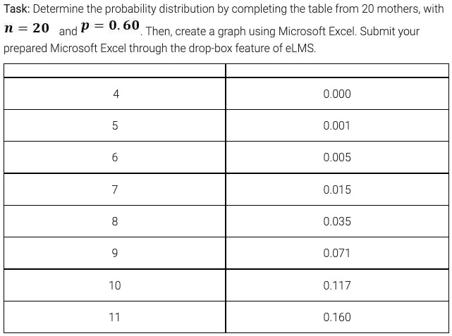 Task: Determine the probability distribution by completing the table ...
