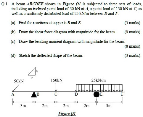 Q.1 A beam ABCDEF shown in Figure Q1 is subjected to three sets of ...