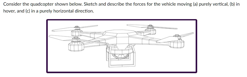 Consider the quadcopter shown below. Sketch and describe the forces for ...