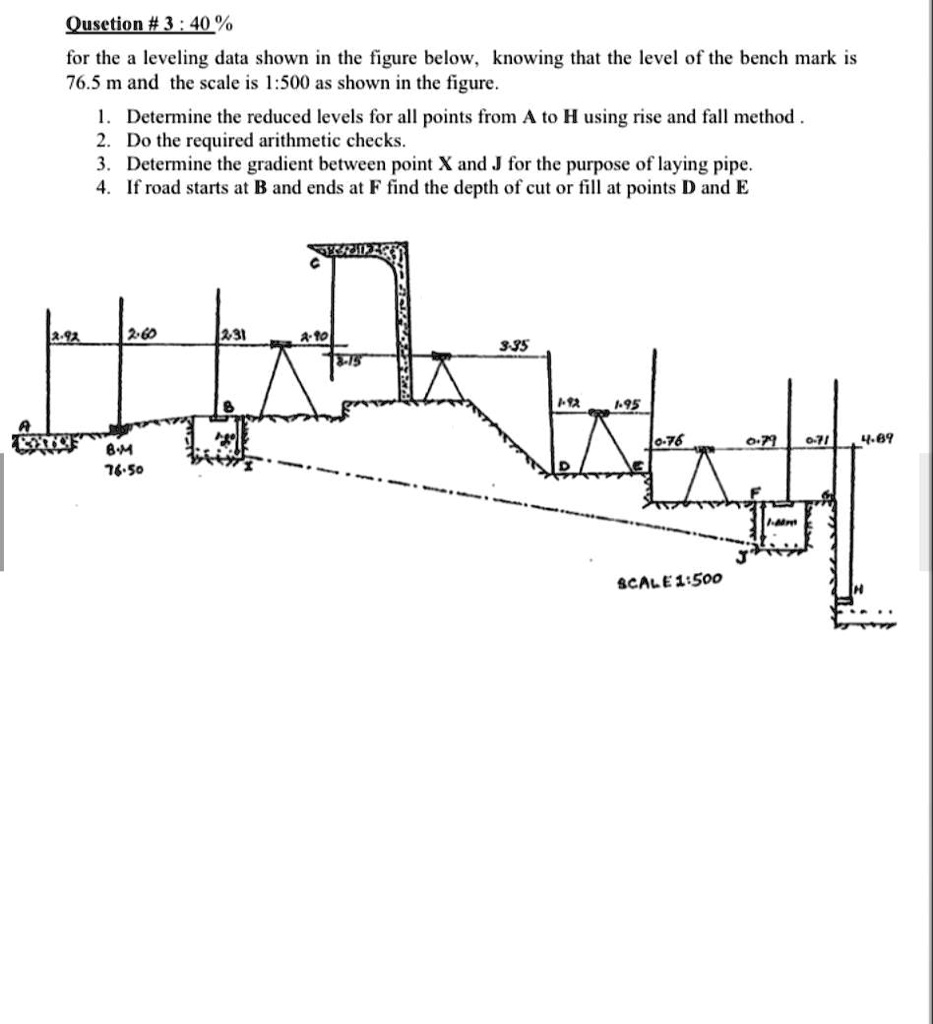 SOLVED: Question #3: 40% For the leveling data shown in the figure ...