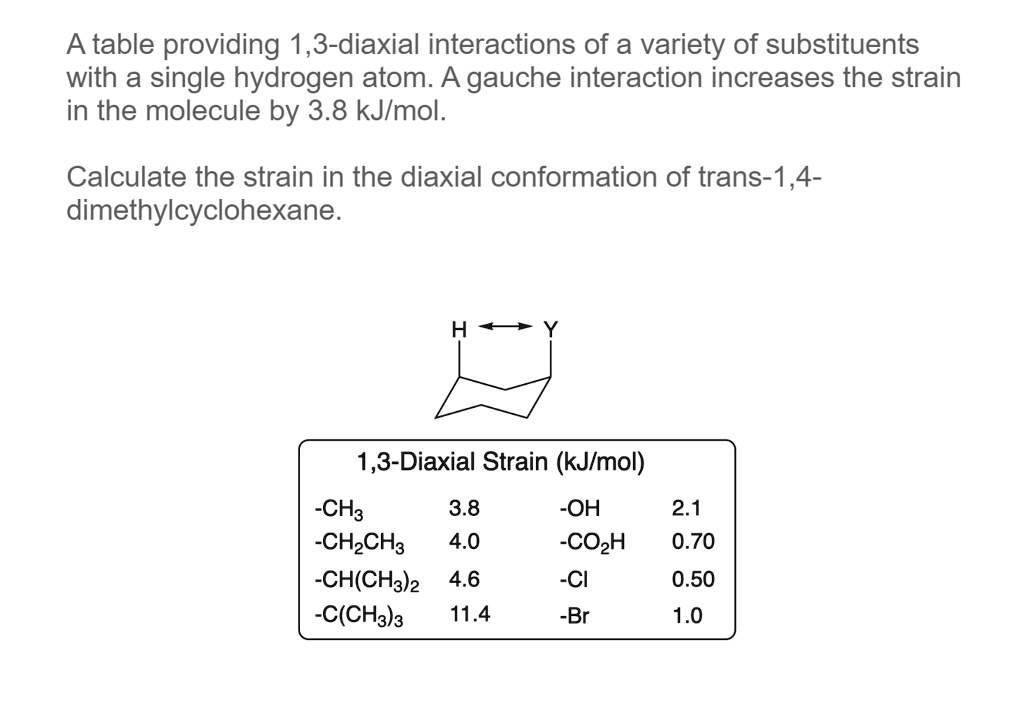 A table providing 1,3-diaxial interactions of a variety of substituents ...