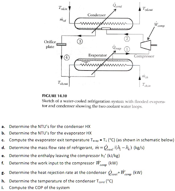 SOLVED: Consider a large chiller using R134A with a water-cooled ...