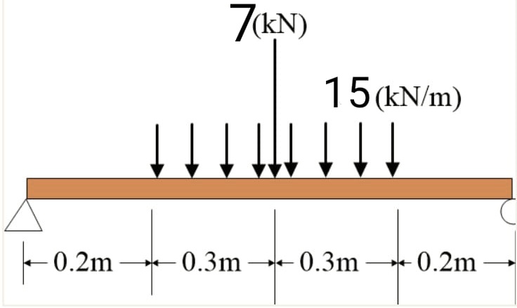 SOLVED: A simply supported beam is subjected to a centered load of 7 kN ...