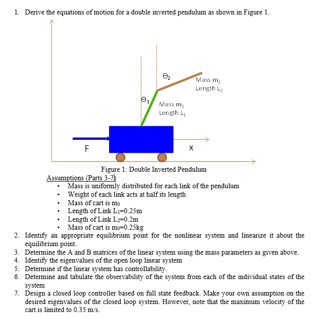 SOLVED: Derive the equations of motion for a double inverted pendulum as shown in Figure 1. Mass ...