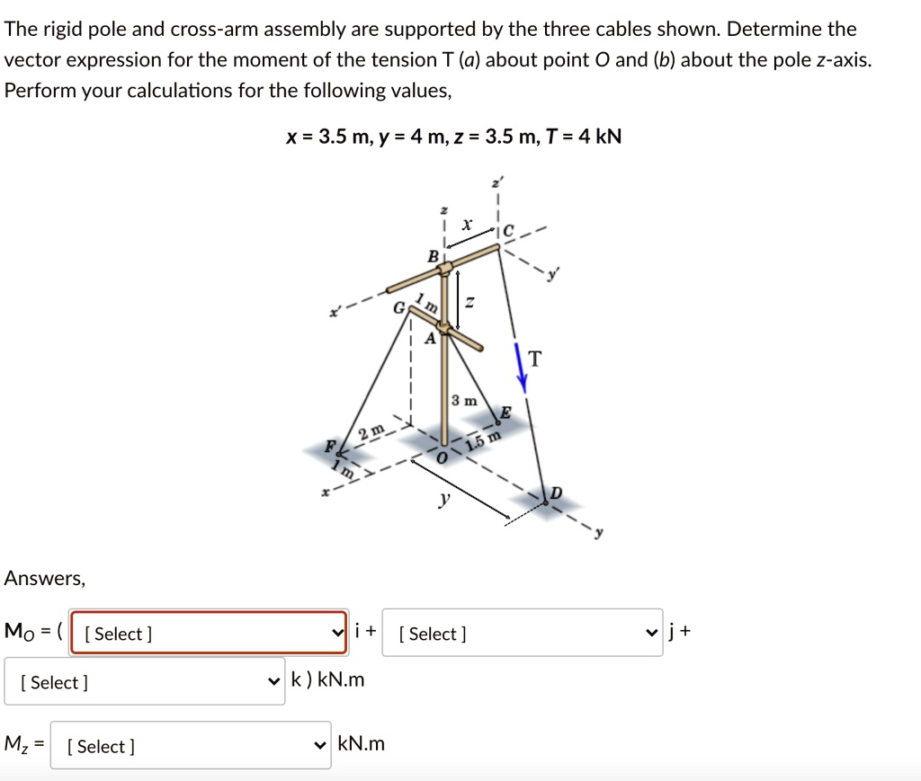 The rigid pole and cross-arm assembly are supported by the three cables ...