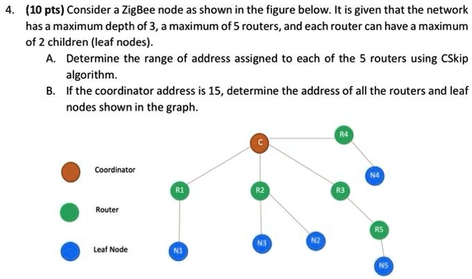 SOLVED: Consider a ZigBee node as shown in the figure below. It is ...
